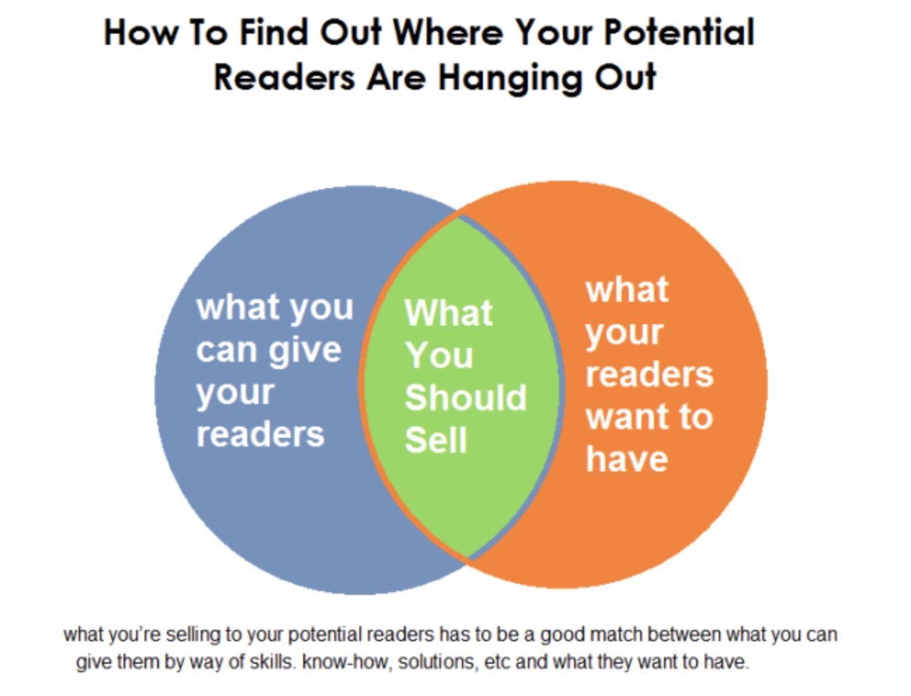 How to Find Blog Readers | Poxse Digital Marketing